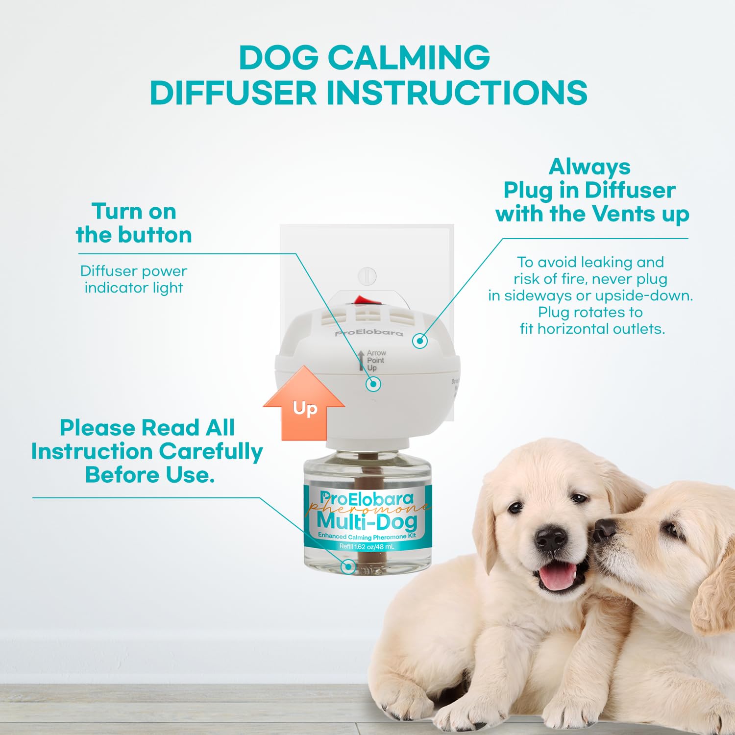 ProElobara Dog Calming Pheromone Diffuser: Dog Calming Pheromones Plug Diffuser - Reduces Stress & Anxiety Calming Pheromone Diffuser for Dogs - Calm Dogs 60 Supply (Blue)