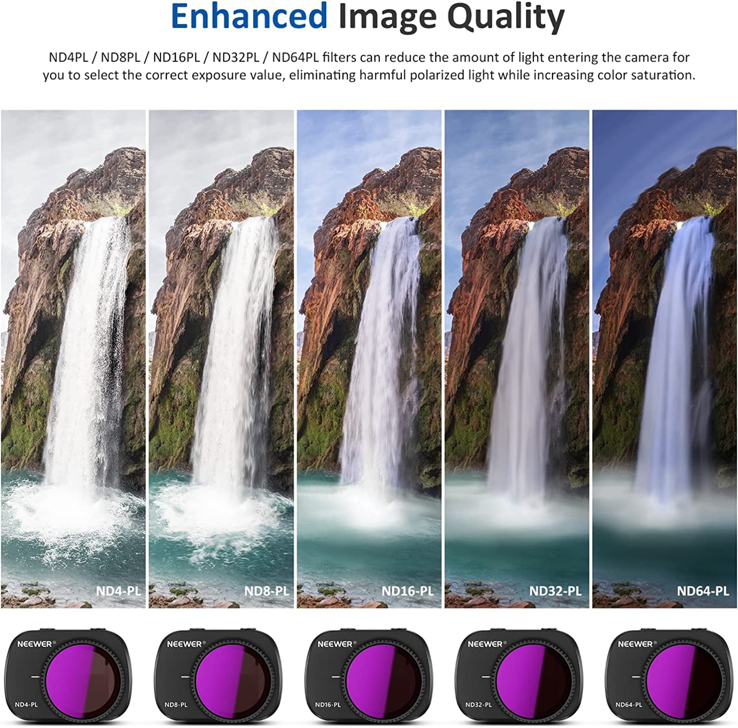 NEEWER ND Filter Set Compatible with DJI Mavic Mini/Mini 2/Mini SE/Mini 2SE Accessories, 5 Pack Polarizer ND Filters Include ND4PL ND8PL ND16PL ND32PL ND64PL