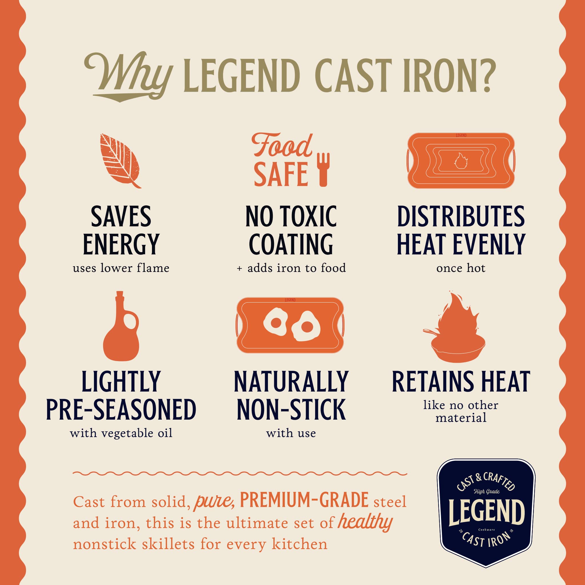 Legend Cast Iron Griddle for Gas Stovetop with Easy Grip Handles | 2-in-1 Reversible 20β | Use On Open Fire & in Oven | Lightly Pre-Seasoned Gets Better with Each Use