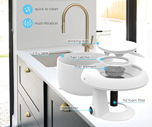 Nugget Smart Pet Drinking Fountain 2.5L for Cats & Dogs | Water Filtration | Silent Pump with Dry-Run Protection | Automatic Dish Cleansing