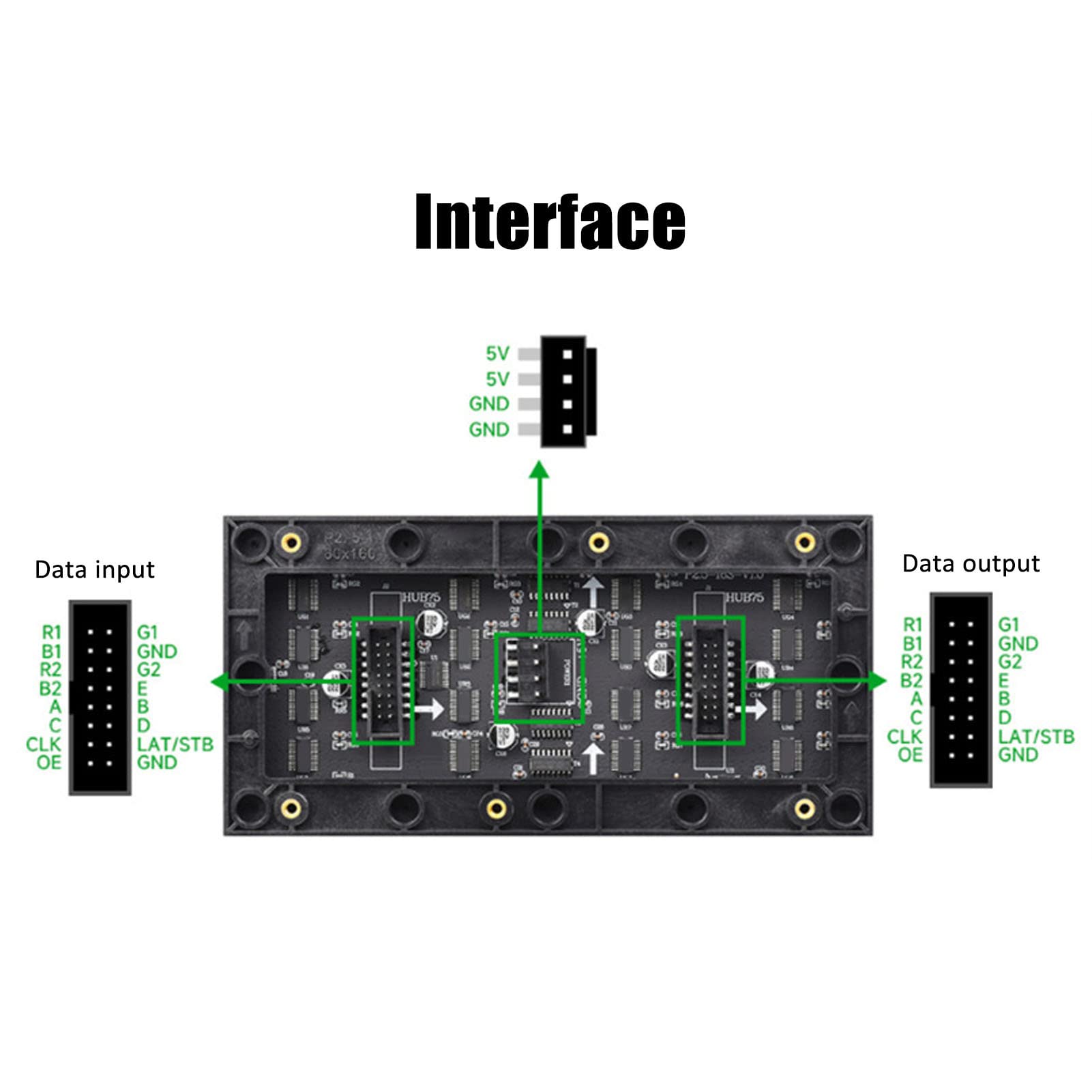 Naroote RGB LED Panel, 6.3in Long 2.5mm Pitch 64x32 Digital LED Module for Monitor
