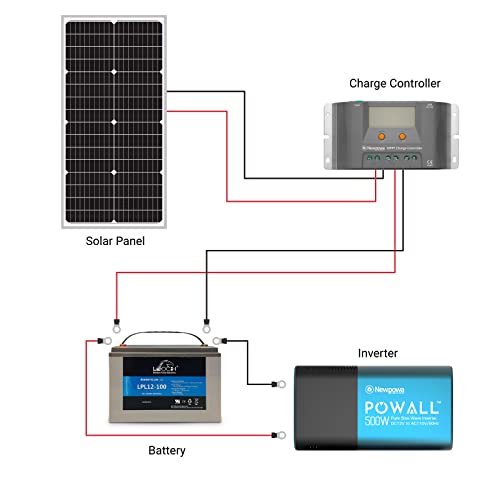 Newpowa 50W Solar Panel 50W(Watts) 12V(Volts) Monocrystalline PV Module High-Efficiency Battery Maintainer Power for Battery Charging of Boat RV Camper SUV and Other Off-Grid Applications