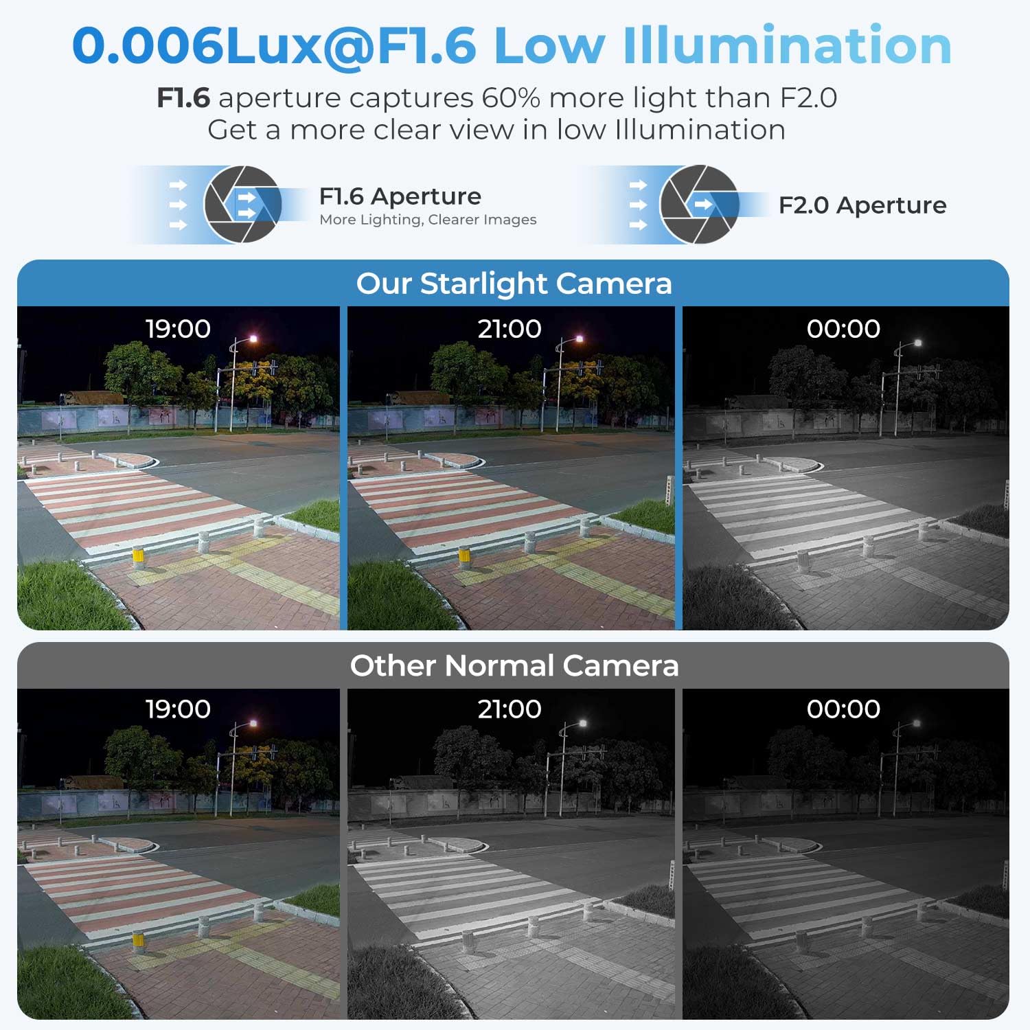 VALUCAM 4MP PoE Turret Camera, 0.006Lux@F1.6 Starlight IP POE Camera Outdoor, 2.8mm Fixed Lens with 98ft Night Vision, Human/Vehicle Detection Plus, Built-in Audio, IP67, DMSS & SmartPSS