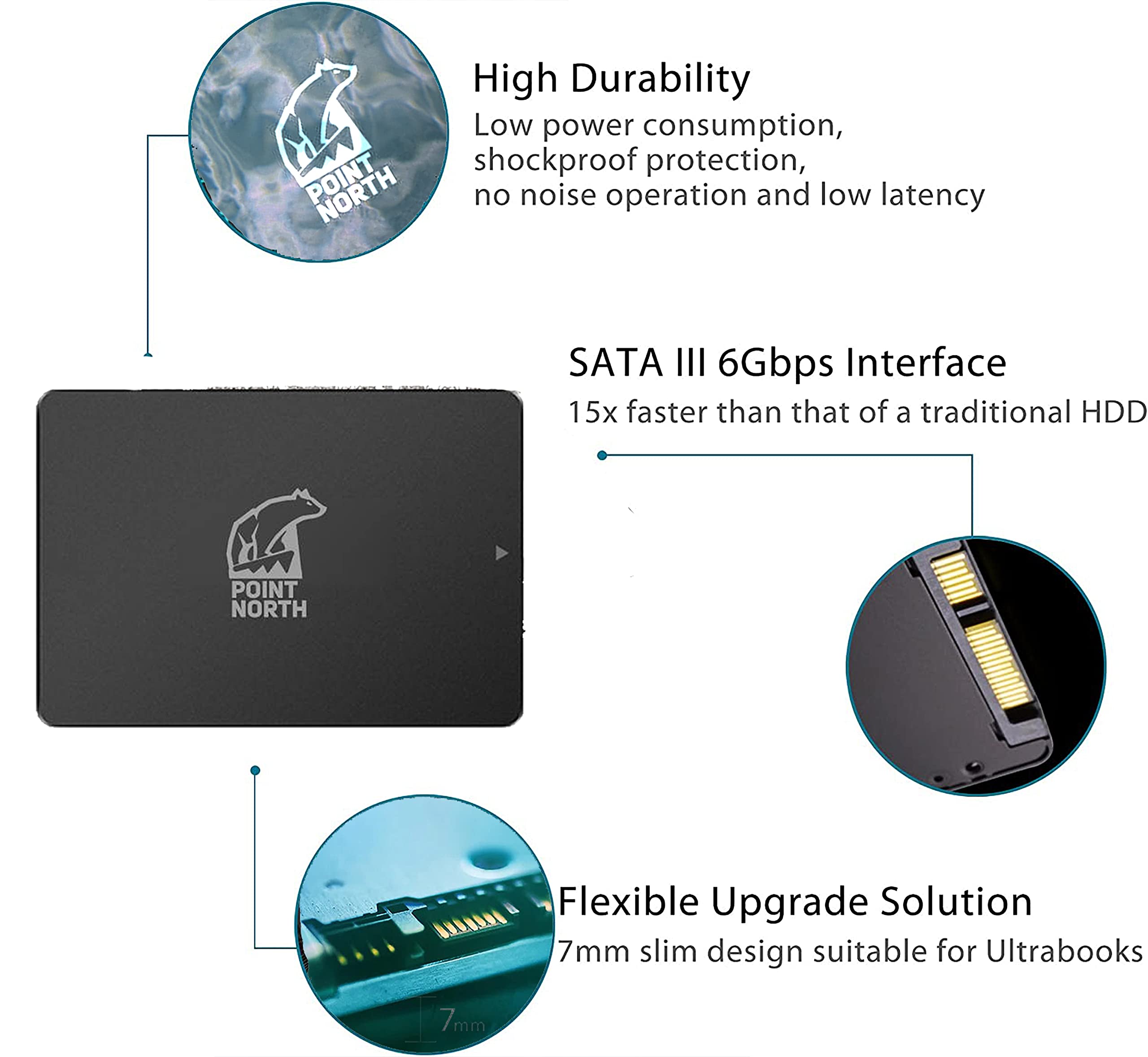 Point North Internal Solid State Drive 1TB Performance Boost SATA III 2.5" 7mm (0.28") Upgrade PC or Laptop Memory and Storage for Creators and Everyday Users