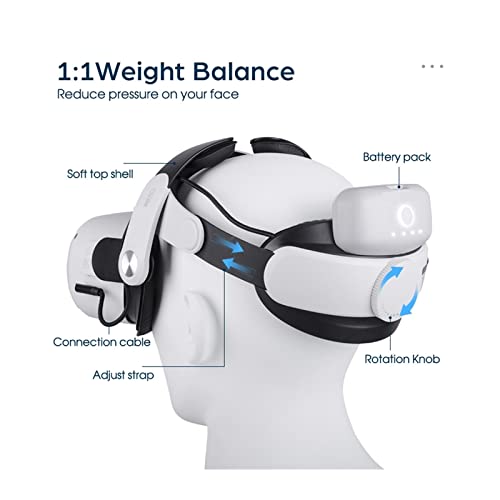M2 Pro Battery Strap for Oculus Quest 2 Elite Halo Strap B2 Battery Pack F2 Air Fan No Fog Interface C2 Carrying Bag Case (Color : Set5)