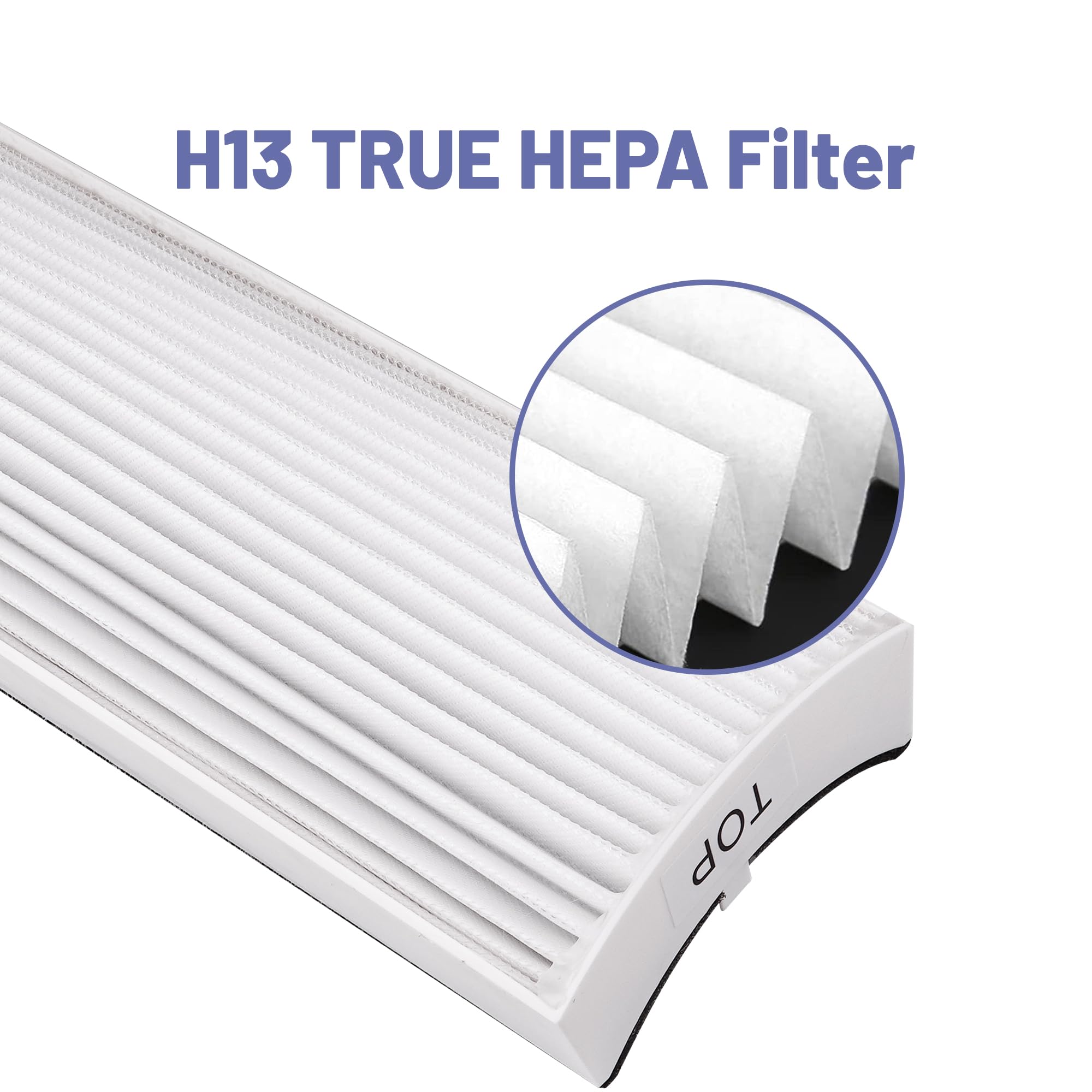 Popurure TPP220F Replacement Filter Compatible with Therapure TPP220F Air Purifier, also fit Models TPP220M TPP220H and TPP220, with 2 True HEPA (H13)Filter
