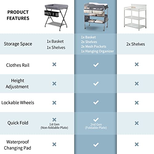 Sweeby Portable Baby Changing Table, Foldable Changing Table Dresser Changing Station for Infant, Waterproof Diaper Changing Table Pad Topper, Mobile Nursery Organizer for Newborn Essentials,Dark Grey