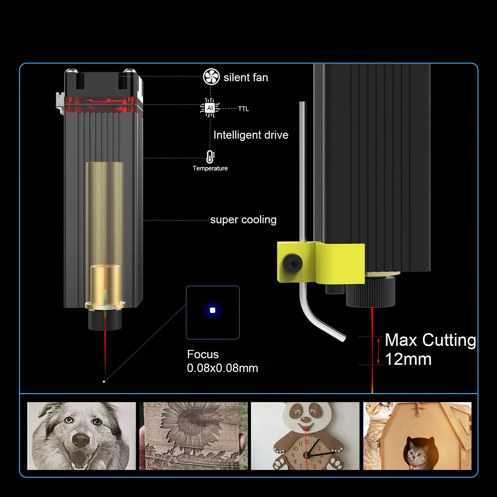 Module Kit, E30820 Professional Fast Intelligent Drive DC 12V Module 5.5W for CNC Router