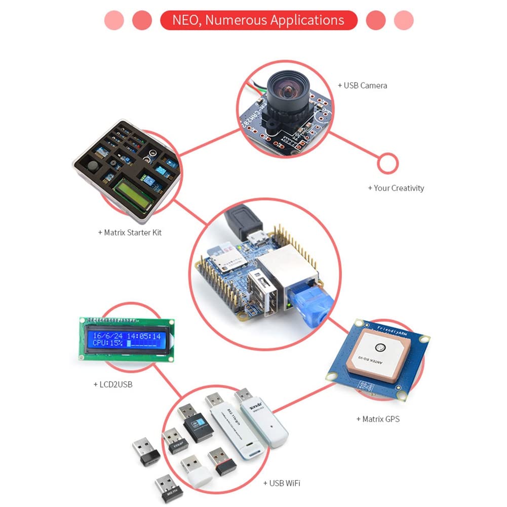 PRIZOM NanoPi NEO Allwinner H3 Development Board Super Raspberry Pie -Core -A7 DDR3 (RAM 256MB)