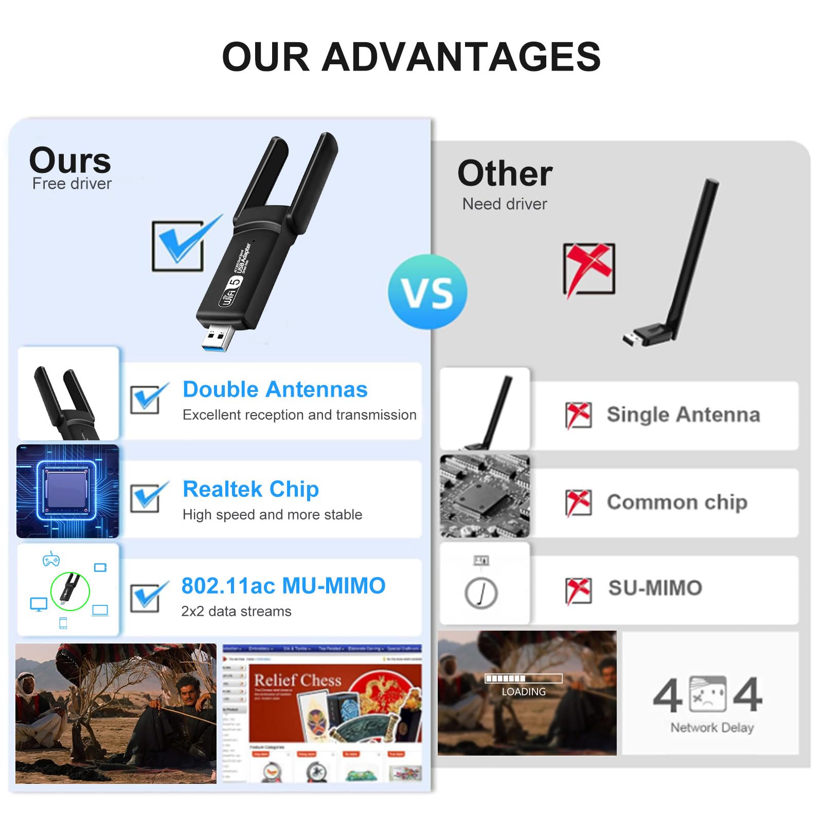 Free Driver USB WiFi Adapter 1300Mbps, Dual Band Wireless Network Adapter, 802.11ac WiFi Dongle for Desktop Laptop PC, Supports Windows 11/10-Plug and Play, Dual 5dBi High Gain Antennas