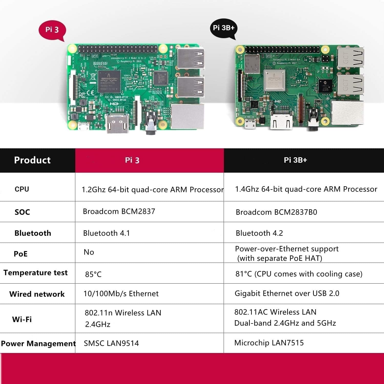 RasTech Pi 4 2GB Starter Kit 2GB RAM with 32GB Card 4 Copper Heatsink 2 HD Out Cable 5V 3A Power Supply with ON/Off Case Cooling Fan Card Reader Screwdriver