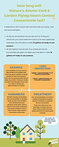 Nature's Ammo Mosquito Killer & Repellent Concentrate - 1 Gallon