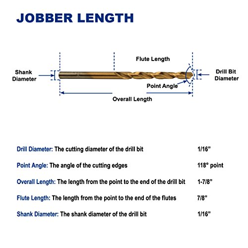 Pack of 12, 1/16-Inch Titanium Nitride Coated Drill Bit, Premium M2 High Speed Steel, Jobber Length, for Metal, Plastic, Wood