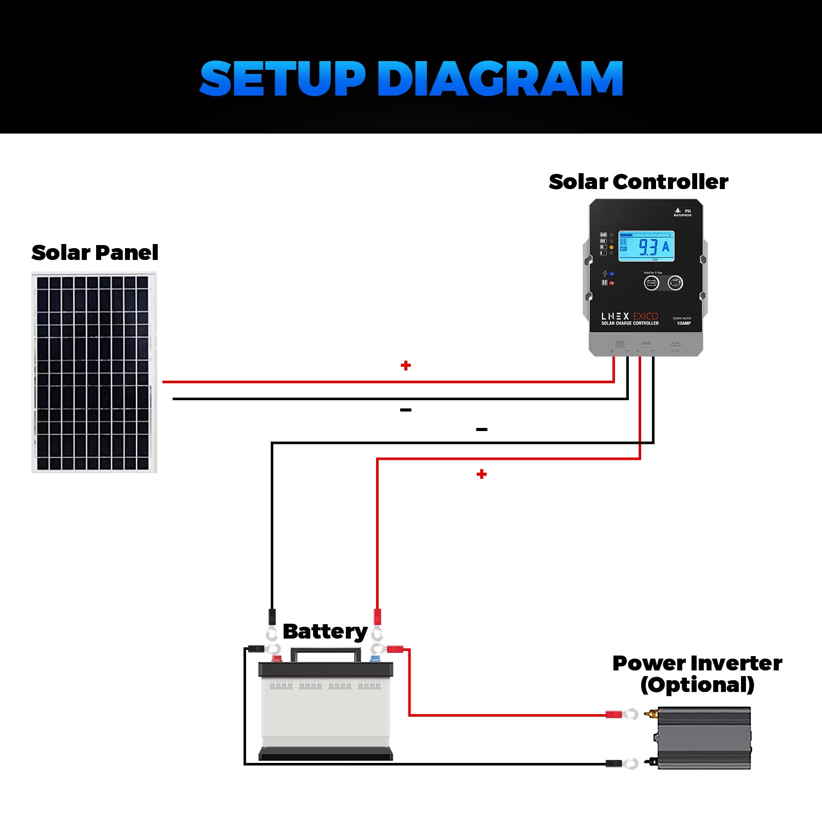 LNEX Solar Charge Controller Waterproof, 10A Super Thin Solar Panel Battery Intelligent Regulator with LCD Display 12V/24V PWM Solar Controller for LiFePO4,AGM, Gel, Flooded and Lithium Battery