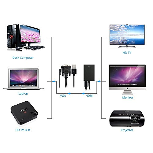 KUNSON VGA to HDMI Audio USB Conversion Cable, Slim Design, No Power Adapter Required, Supports Plug and Play, Suitable for Most Electronic Devices