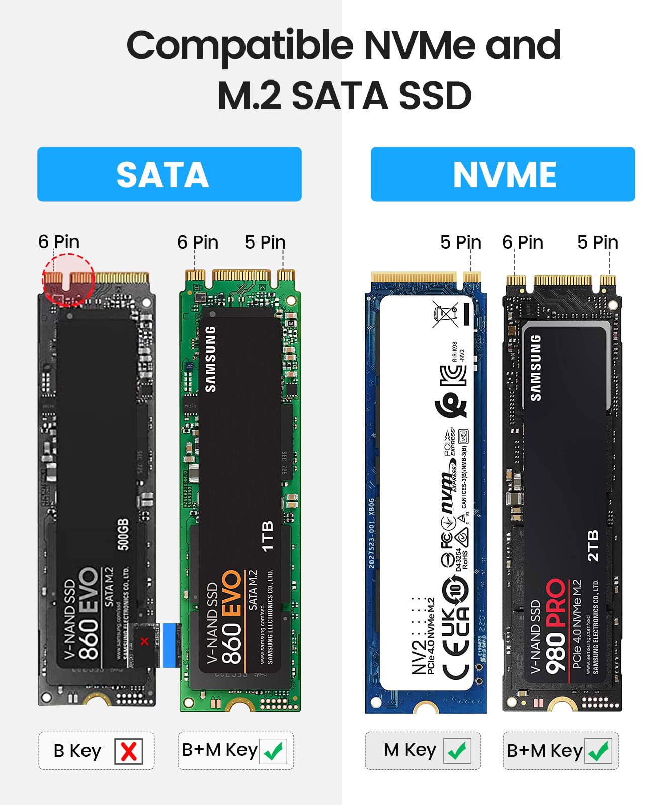 ORICO M.2 NVMe SATA SSD Enclosure Adapter Tool-Free, USB C 3.2 Gen 2 10Gbps NVMe, 5Gbps NGFF SATA PCIe M-Key(B+M Key) 2230/2242/2260/2280, Aluminum External M2 Reader Support UASP Trim- PWDM2-BK