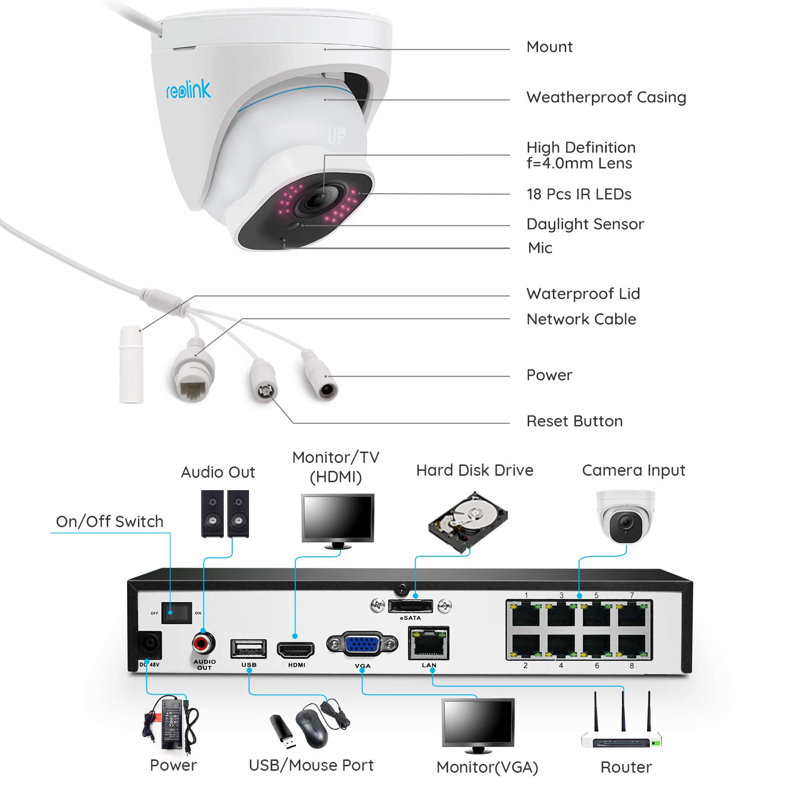 REOLINK 4K Security Camera System, 4pcs 4K PoE Security Cameras Wired with Motion Detection, 8MP/4K 8CH NVR with 2TB HDD for 24-7 Recording, RLK8-800D4 (Renewed)