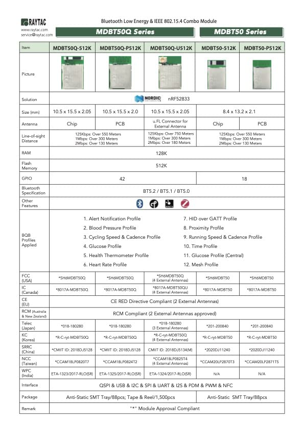 MDBT50Q-U512K Nordic nRF52833 Solution u.FL Connector 42 GPIO Bluetooth Module BT5.2 FCC IC CE Telec KC SRRC (1pc Pak)
