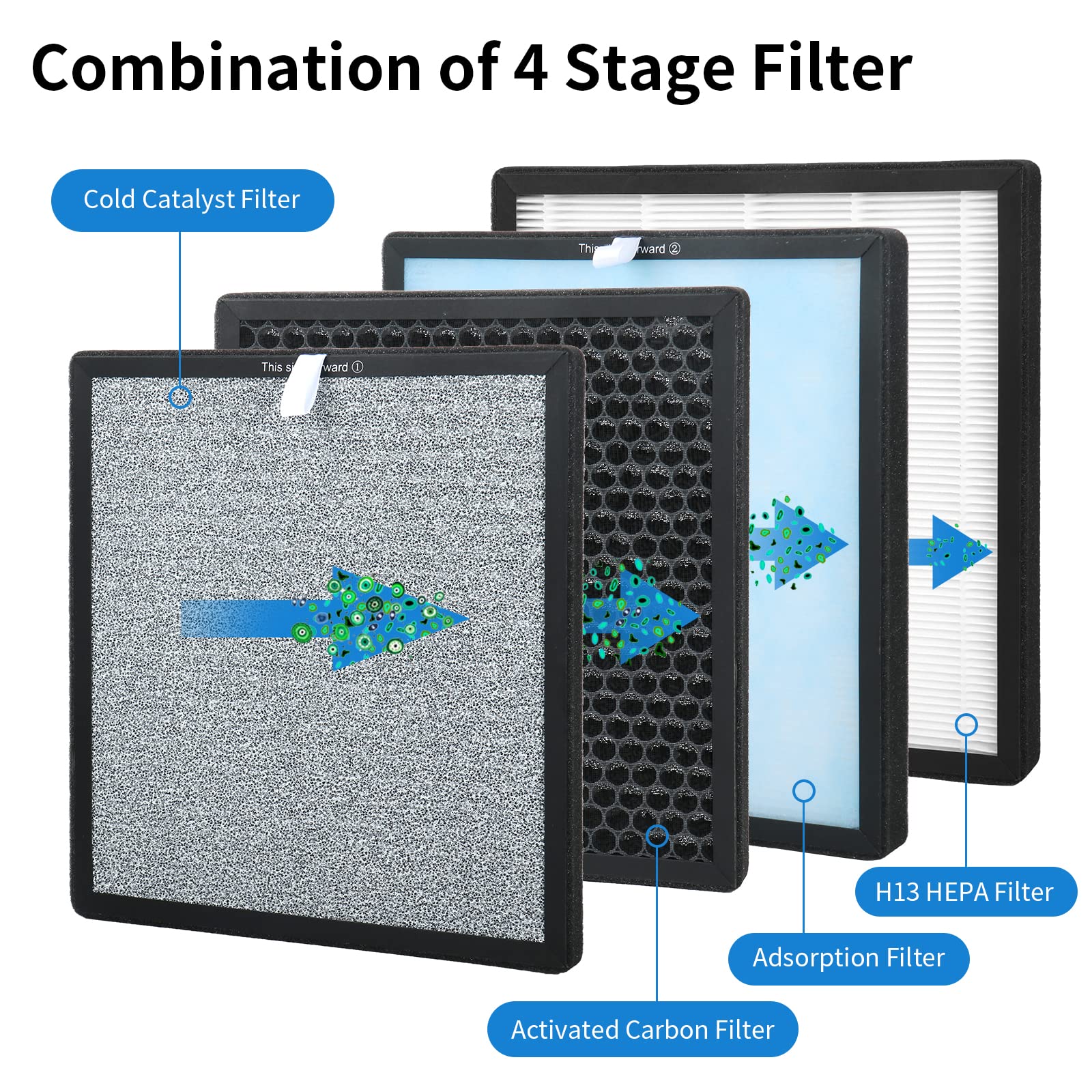 GoKBNY 1-Set HJ-H23 Replacement Filter Compatible with Hejiko HJ-H23 Purifier, 1×True H13 HEPA Filter + 1×Activated Carbon Filter