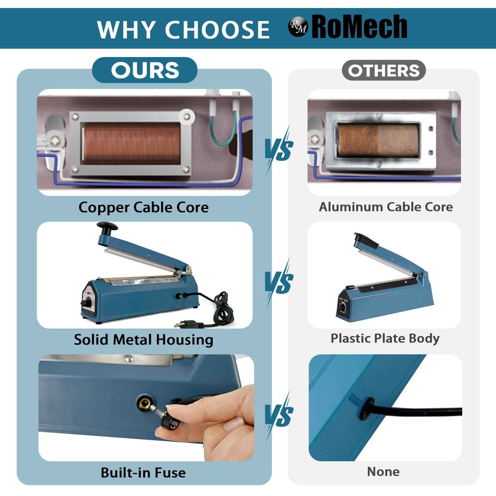ROMECH 8 Inch Impulse Bag Sealer, Solid Metal Housing Heavy Duty Manual Heat Sealer Machine with Spare Parts for Sealing Plastic Bags & Shrink Wrap Bags (300W)