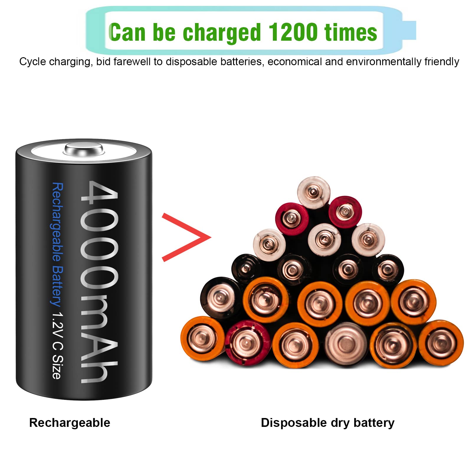 Palowextra Premium Rechargeable C Cell Batteries with Charger, 6 Pack 1.2v NiMH C Size Batteries with Universal Battery Charger for AA AAA 9V D C Rechargeable Batteries (6 Count (C Size)