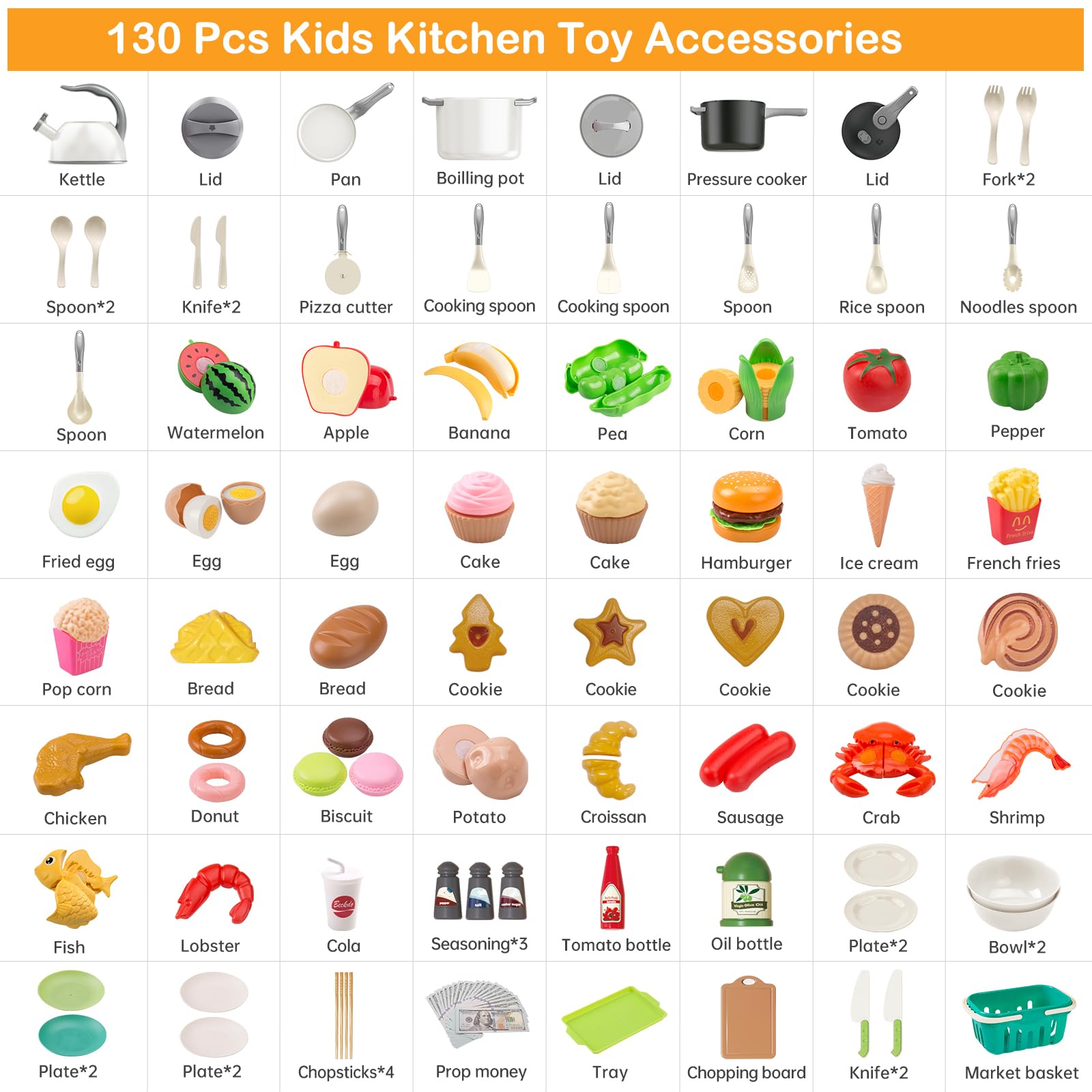 Funpynani 130Pcs Kitchen Playset, Toddler Pretend Cooking Play Pots, Pans, Utensils Cookware, Daily Food Fruit Veges, Shopping Storage Basket, Dessert, Prop Money, Learning Gift for Child (White)