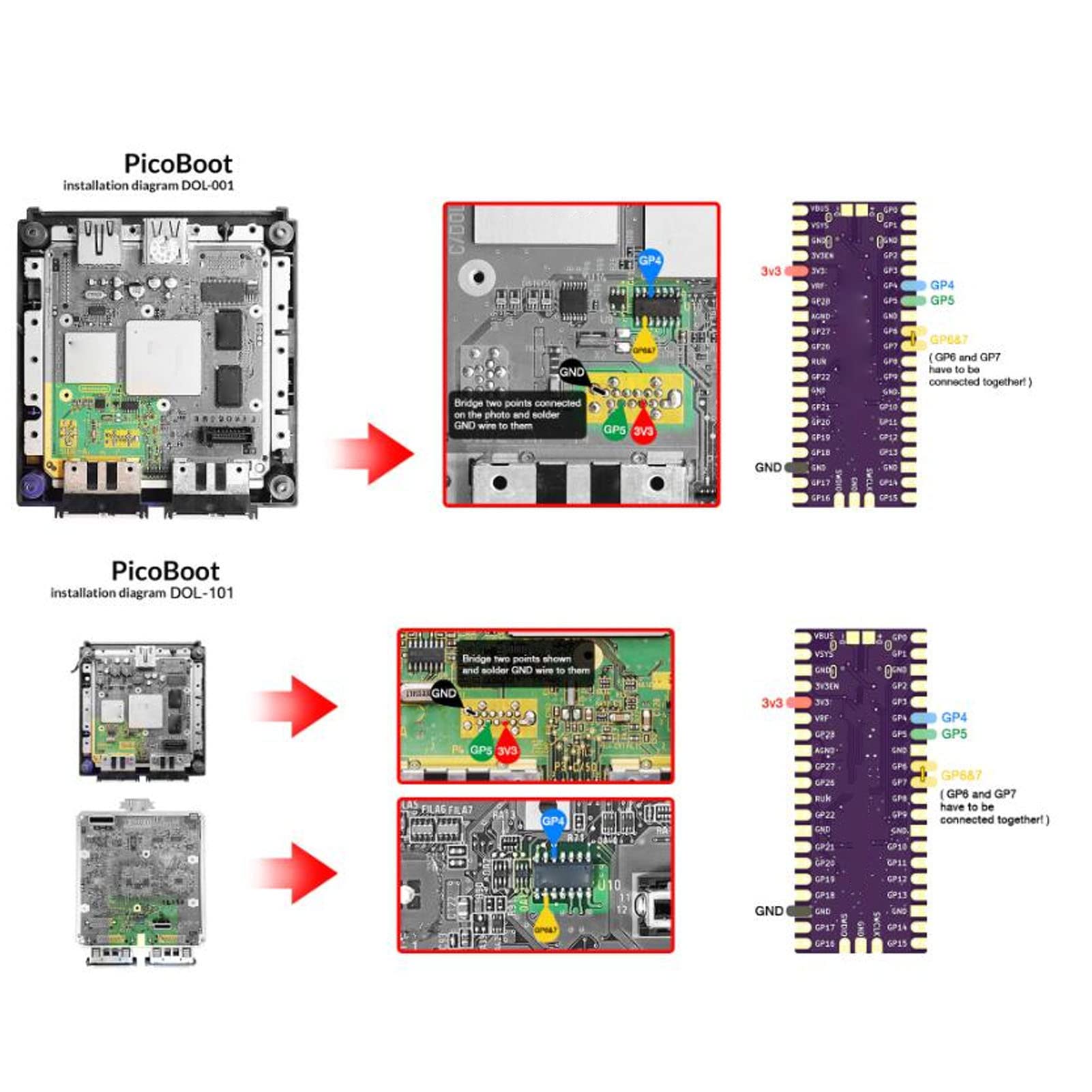 Microcontroller Board, Professional Dual Core 512GB Memory Maximum USB C Interface Low Power Consumption Microcontroller Module Compact for Game Console (Black)