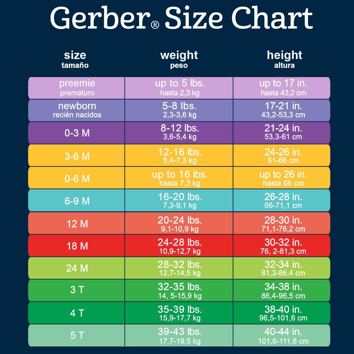 Gerber Baby Boys' 4-Pack Short Sleeve Onesies Bodysuits, Dino Grey, 0-3 Months