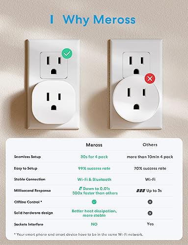 Meross Smart Plug Mini, 15A WiFi Bluetooth Outlet Socket Compatible with Alexa, Google Assistant, Voice & App Remote Control, Timer, Offline Control, ETL FCC Certified 4 Pack, 2.4G Only