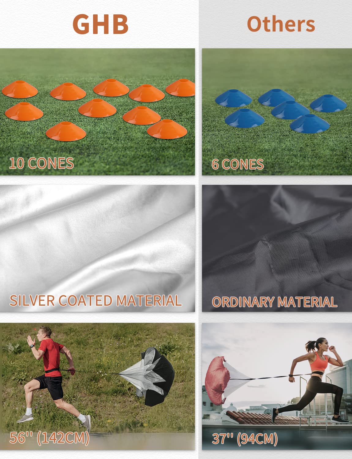 GHB Agility Ladder Speed Training Ladder 20 Feet 12 Rung Exercise Ladder, 10 Disc Cones,Resistance Parachute,Football Training Equipment Set