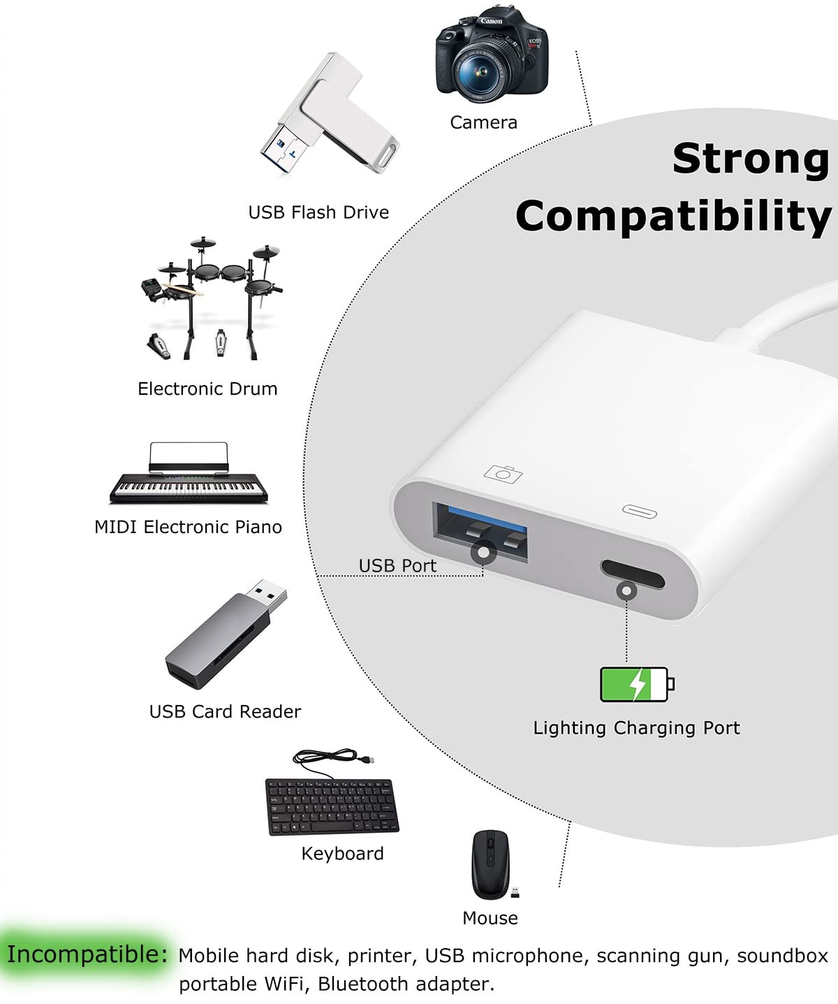 USB Camera Adapter for iPhone, USB A Female OTG Cable Adapter with Charging Port, Portable USB Converter for iPad Support USB Flash Drive, USB Card Reader, Keyboard...(Plug and Play)