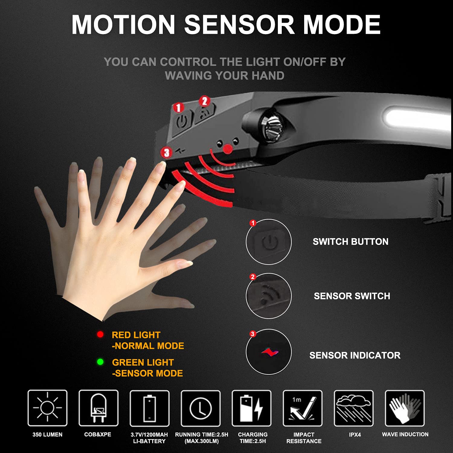 GoZebra Headlamp Rechargeable, Super Bright 230° Wide Beam LED Headlamp Motion Sensor Headlamp Flashlight, 2 COB Head Lamps Lightweight Waterproof Headlight for Running Camping Hiking (2 Pack)