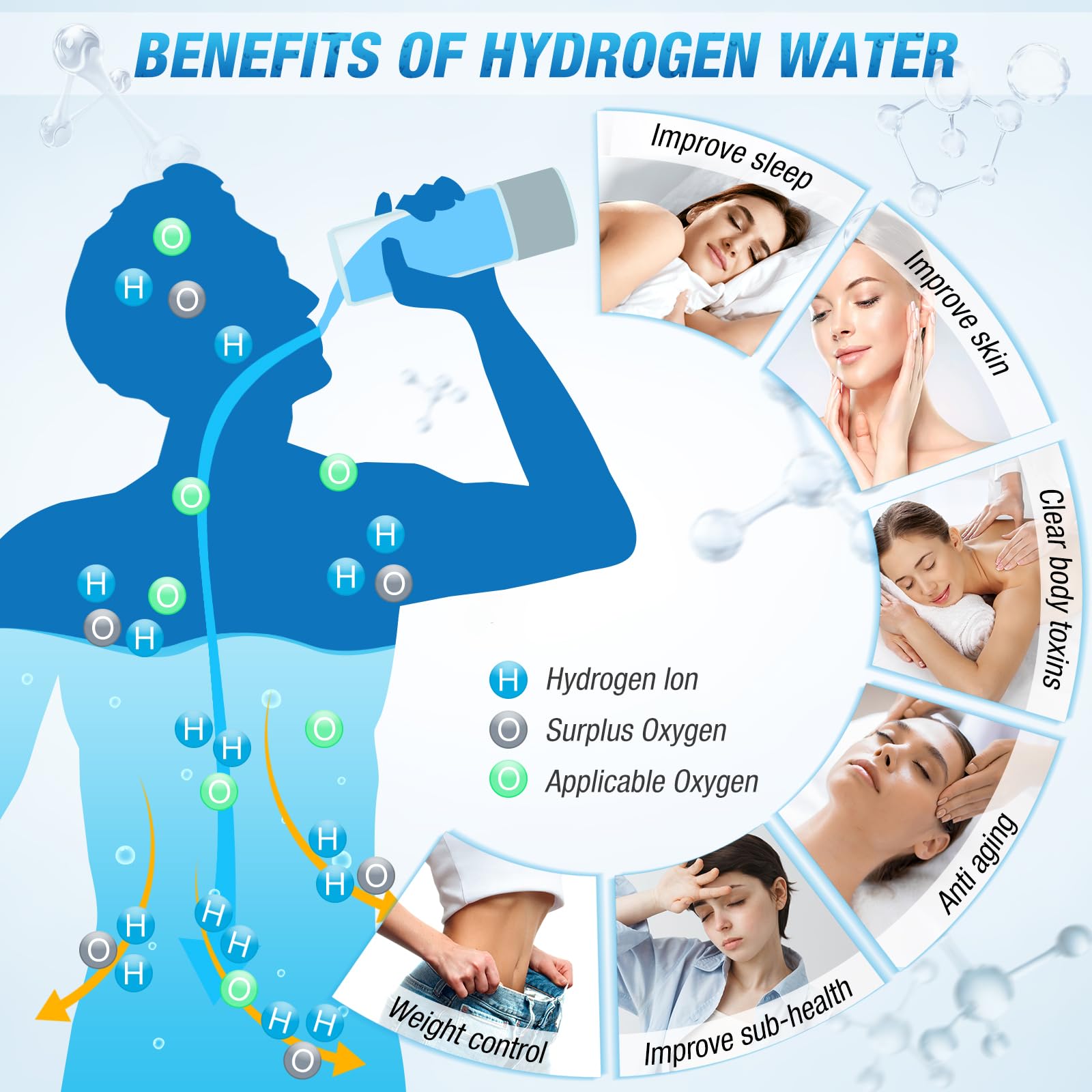 YunMor Hydrogen Water Bottle SPE PEM Technology Hydrogen Inhalable Hydrogen Water Bottle Generator 3-Minute Quick Electrolysis 2800ppd Hydrogen Water for Home, Office, Daily Drinking