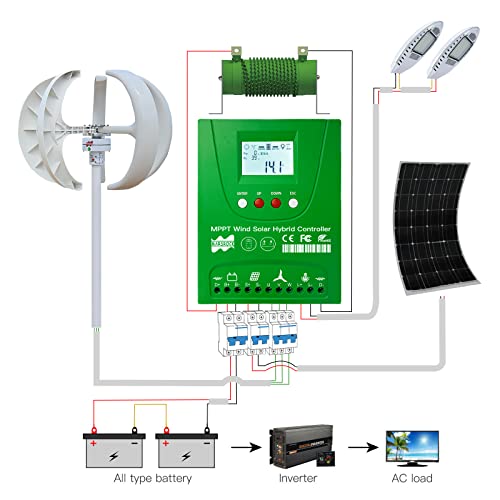 Mars Rock 2000W 12V 24V 48V 0~1000W Wind 0~1000W Solar MPPT Wind Solar Hybrid Controller Pioneer Version Charge Lithium & Lead Acid Gel Battery (24/48V Auto)