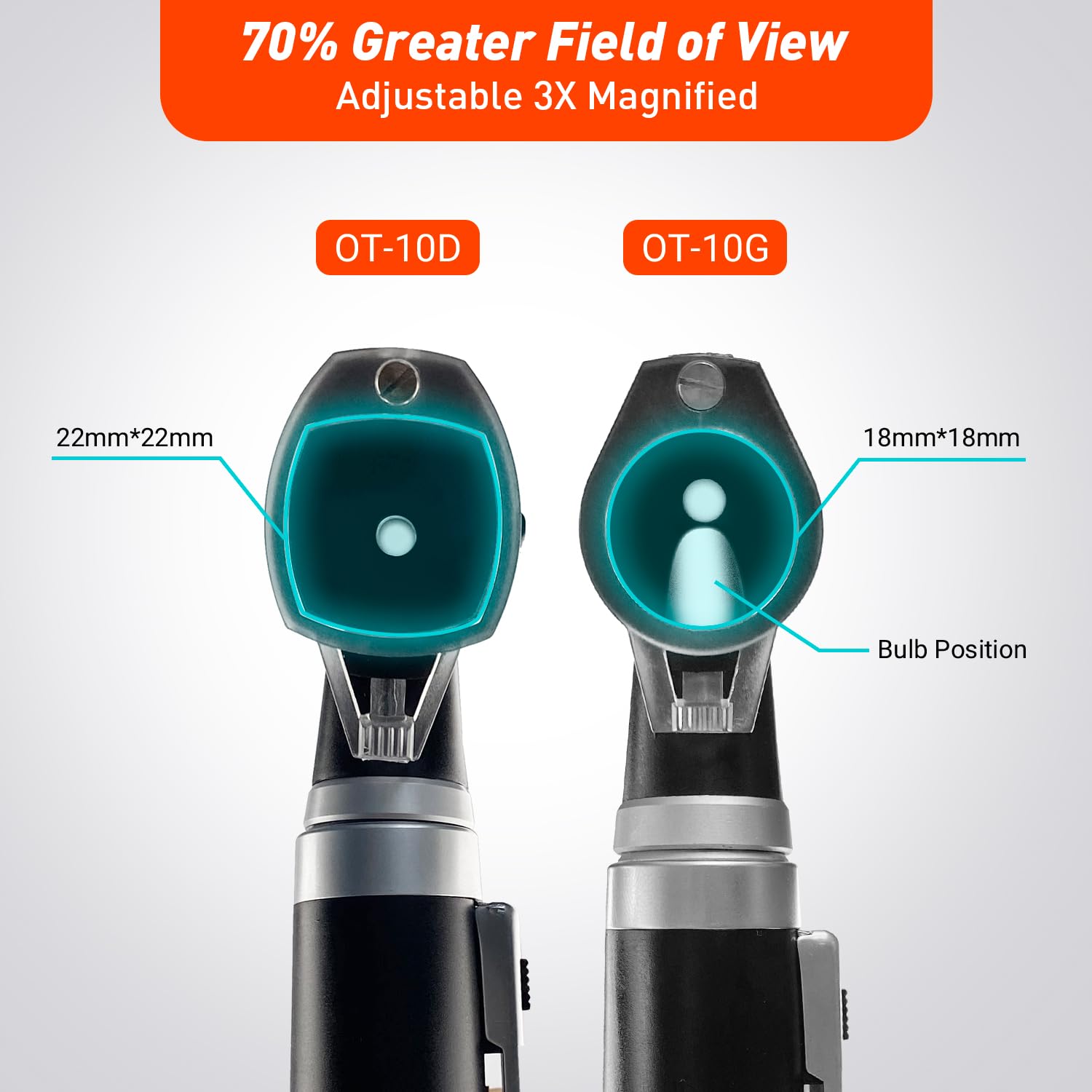 Scian Otoscope - Ear Scope with Light, Fiber Optic Otoscopes with Hard Plastic Case, Pocket Ear Infection Detector for Nurses,Kids,Elders,Home Use (Black)