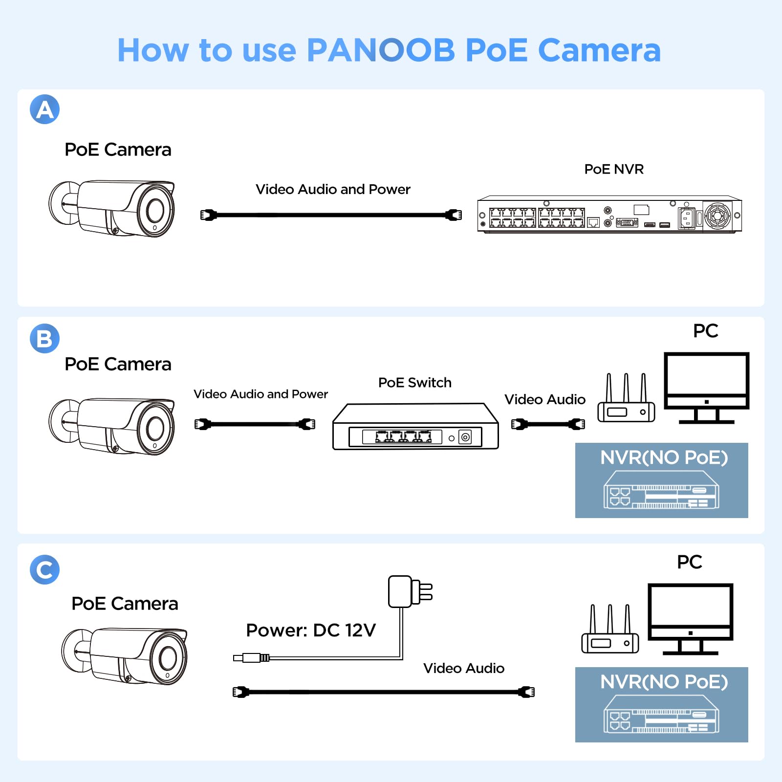 PANOOB Security Camera Outdoor/Indoor, Home UltraHD 4MP Wired Bullet Surveillance IP PoE Camera, 2.8mm Lens 110°Wide Angle, Built-in Microphone, IP67 Weatherproof, 100Ft IR Night Vision, PB37A-4M