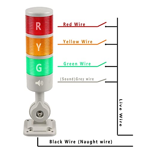 LUBAN Led Signal Tower Stack Lights, Industrial Signal Warning Lights, Column Tower Lamp Andon Lights with Rotatable Base, Steady/Flashing Light Switchable,12V 24V DC(3-Layer, no Buzzer)