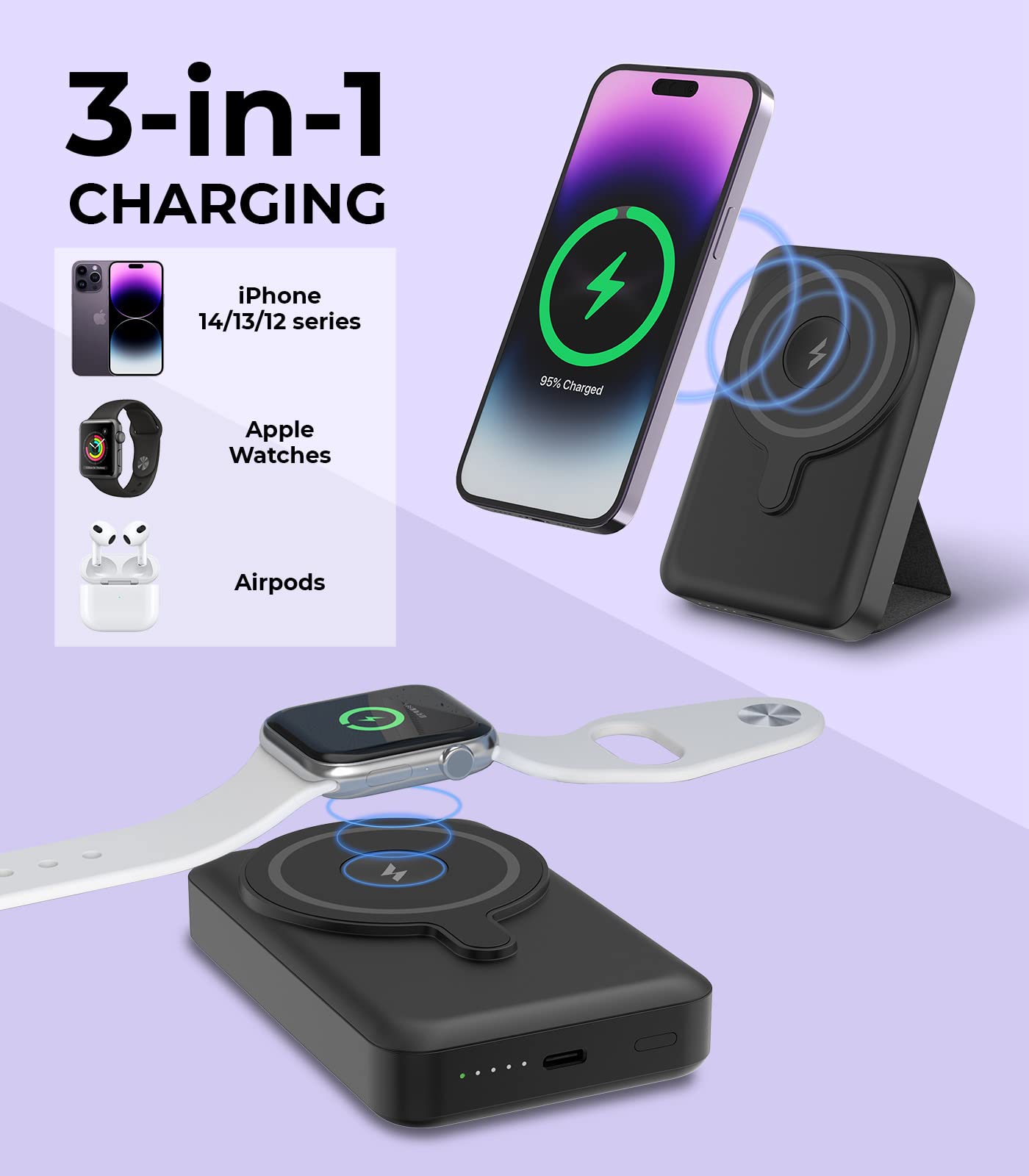 NEOCOR Magnetic Wireless Power Bank, 10,000mAh Mag-Safe Power Bank, 22W PD USB-C, 15W Wireless Fast Charging, Foldable Stand Battery Pack for iPhone 14/13/12 Pro Max Plus Mini Apple Watch