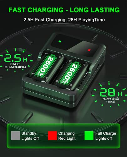 SWANPOW Fast Charging 2x2600mAh Controller Battery Pack with Charger Station for Xbox One/Xbox Series X/Xbox Series S/Xbox One X|S High Capacity Rechargeable Battery Pack for Xbox Accessories