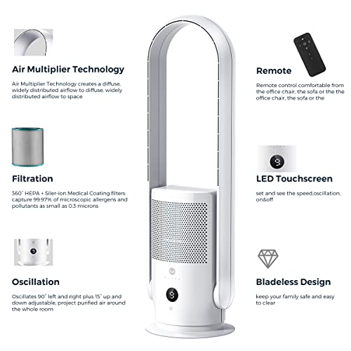 ULTTY Bladeless Tower Fan and Air Purifier in one, True HEPA Filter 99.97% Smoke Dust Pollen Dander, Oscillating Tower Fan with Remote Control R22, White