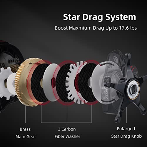 RUNCL Heroism Fishing Baitcasting Reels, 17.64LB Carbon Fiber Baitcasters, 7.3:1 Gear Ratio, 12 Levels Magnet Brake System, 7+1 BB, New Compact Design High-tech Innovation with Fish Bite Alarm System