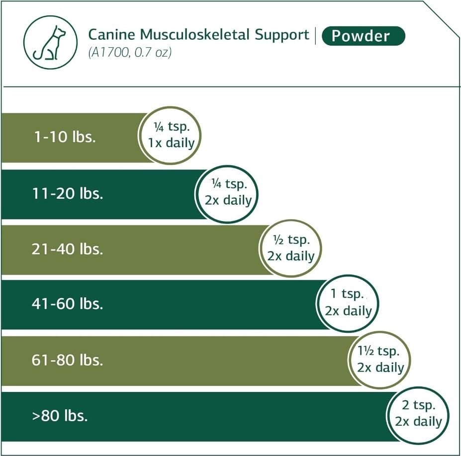 Standard Process Canine Musculoskeletal Support - Bone & Joint Health Formula for Pets - Canine Musculoskeletal Support Supplement - Supplement for Dogs to Aid Joint Comfort & Muscle Health - 30 g