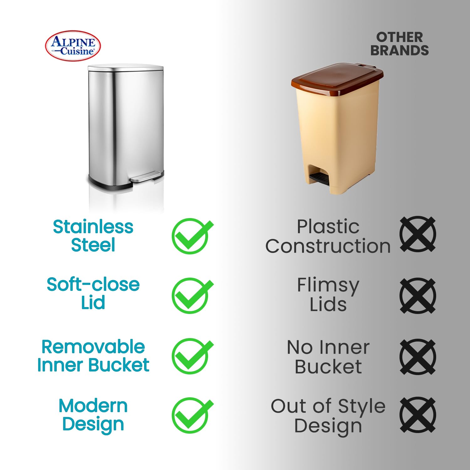 Stainless Steel Step Trash Bin - 13 Gallon (50L) Rectangular Pedal Bin with Soft Close Lid & Removable Inner Bucket, Fingerprint-Resistant Kitchen Trash Can, Ideal for Home, Office, or Commercial Use