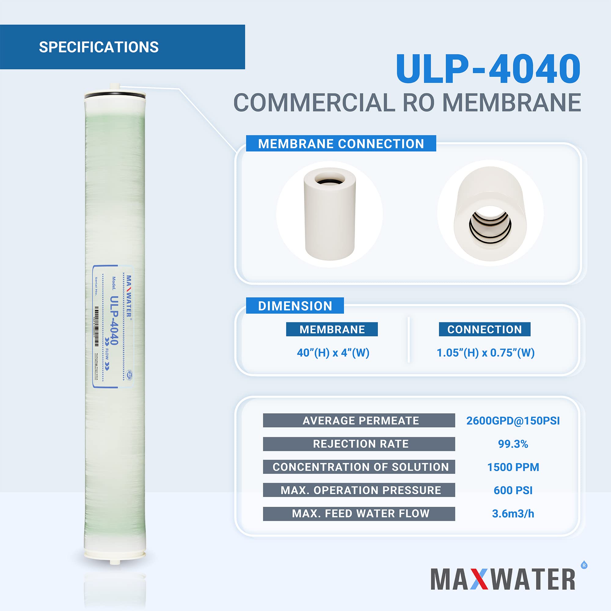Max Water Reverse Osmosis 4040 Commercial RO Membrane (ULP-4040: 2600GPD) size 4" x 40" good for Industrial, Agricultural, Whole House & more (4)