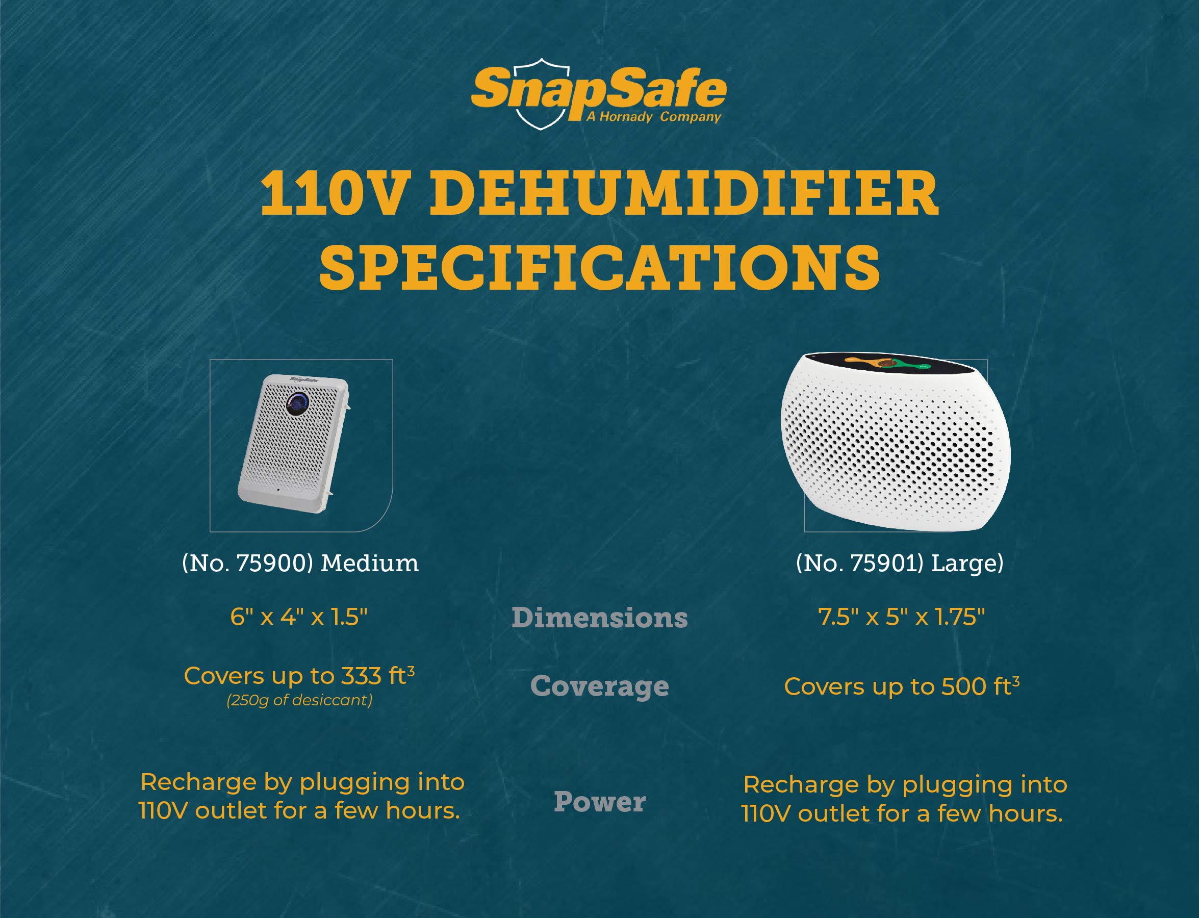 SnapSafe Rechargeable Dehumidifier Large, 75901 - Portable Moisture Absorbers for Gun Safes & Cabinets, Closets, & Pantries-Prevent Moisture Damage for Gun Safe Accessories, Firearms in Your Gun Vault
