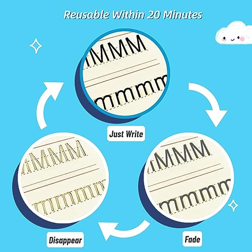 Reusable Grooved Handwriting Workbooks,Magic Copybook,Magic Writing Practice Copy Books, to Help Children Improve Their Handwriting Ink Practice Age 3-8 Calligraphy for Kids(5 Books with Pens)