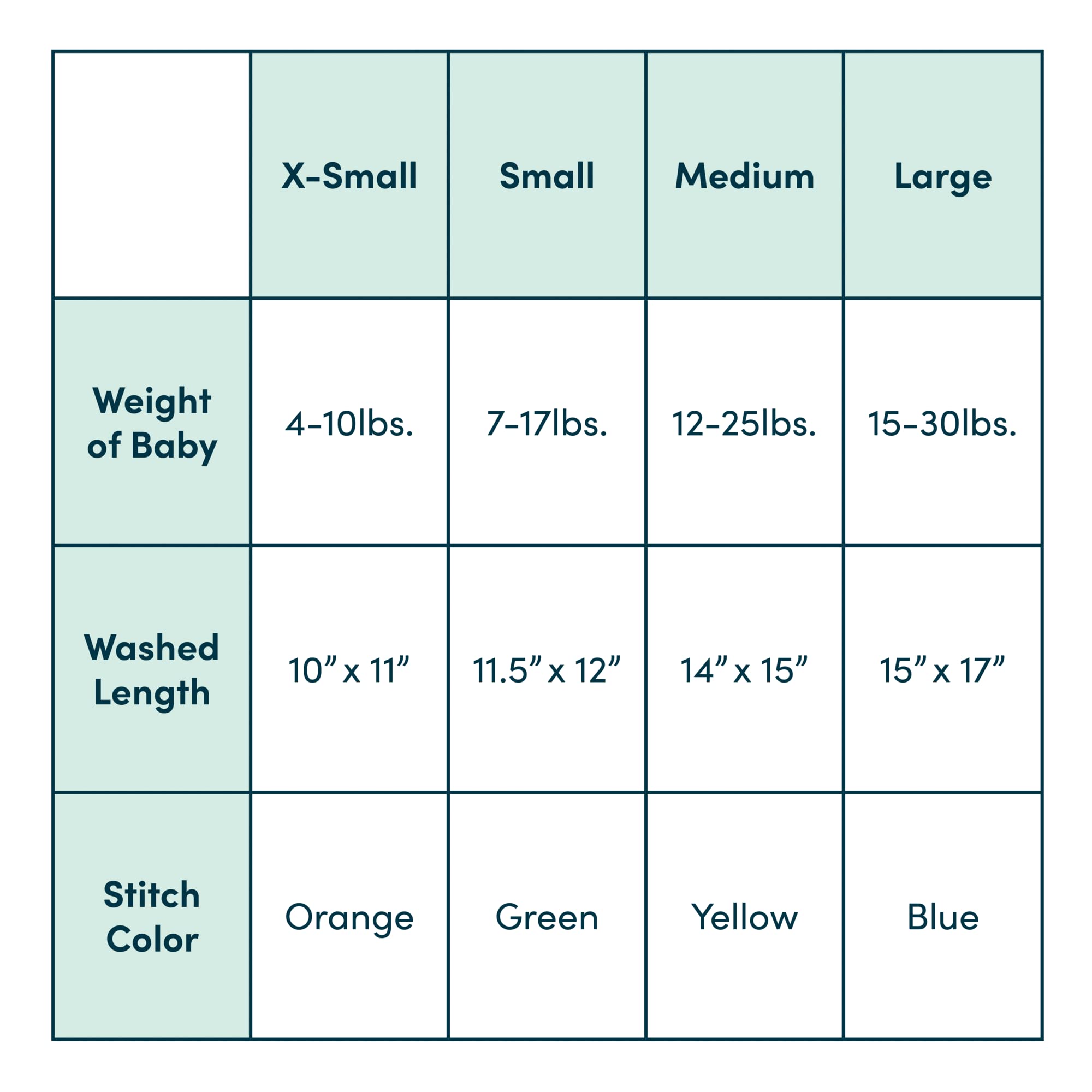 Nicki's Diapers Unbleached Cotton Prefold Cloth Diapers (6 Count) | Reusable Cloth Diaper Inserts for Preemie, Newborn, Infant, & Toddler | Quilted Super Absorbent Fabric Made w/ 100% Natural Fibers
