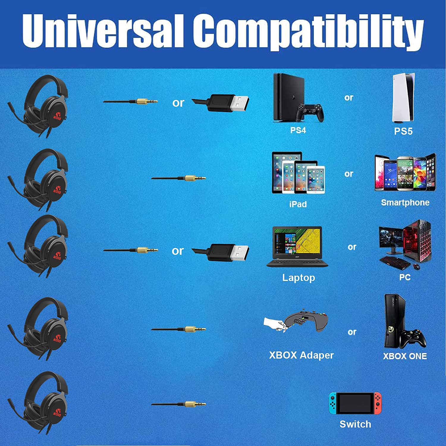 Gaming Headset, MARVO 7.1 Surround Sound PC Headset for Laptops, Phone, Pad, and Gamer, Noise Cancelling, USB + 3.5mm Jack, Memory Foam Ear Pads RGB Lights for PC, PS4, PS5, Xbox One, Switch -Black
