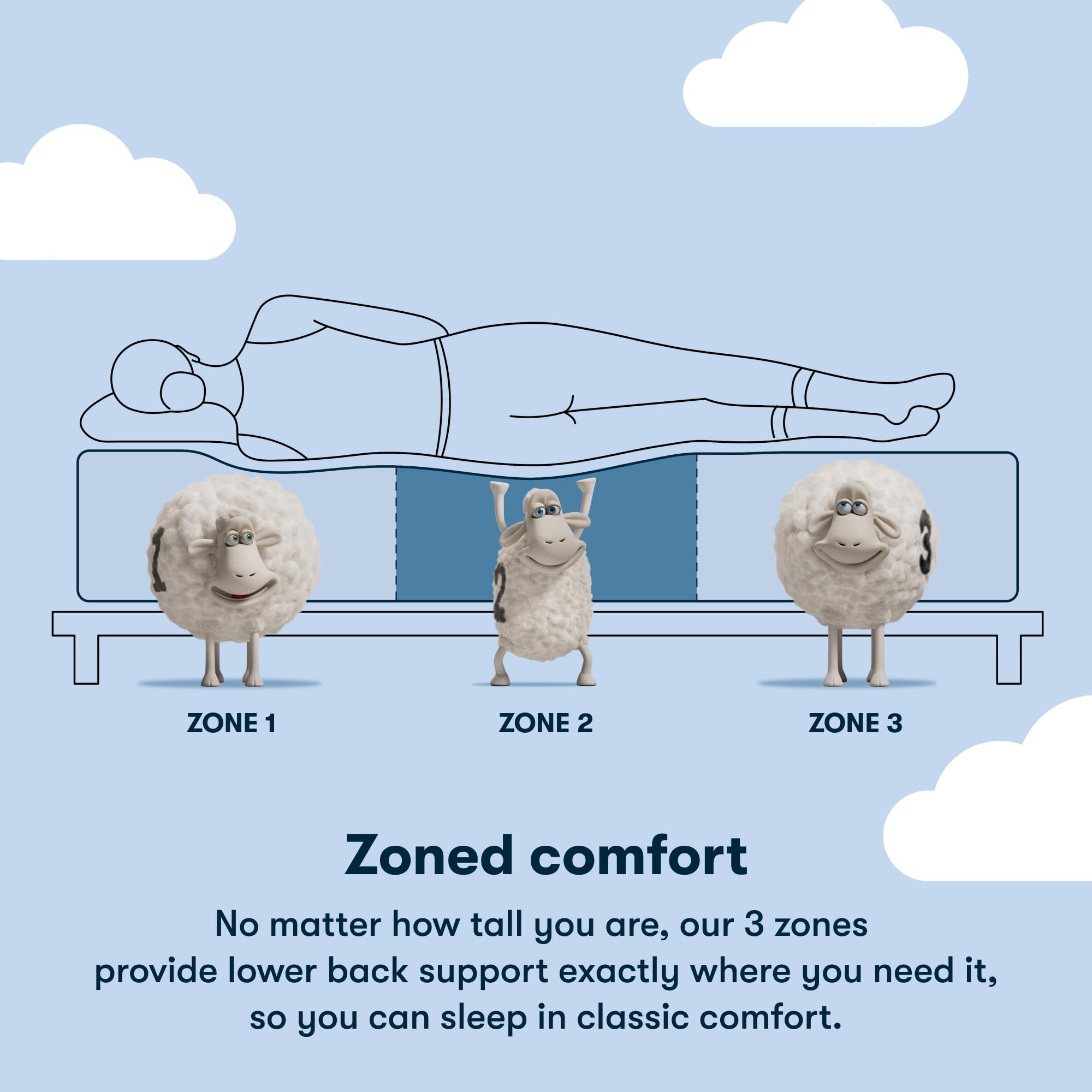 Serta Classic Clarks Hill 2.0, Plush Euro Top 12.5" Full Mattress, Zoned Support, Cooling, Breathable and Pressure Relieving - 100 Night Trial, CertiPUR-US Certified