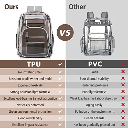 SIMBOOM Clear Backpack, Heavy Duty TPU Transparent Backpacks Large See Through Bookbag with Reinforced Strap for School, Stadium, Security, Work, Travel, College, Sporting Events, Concert (Grey)